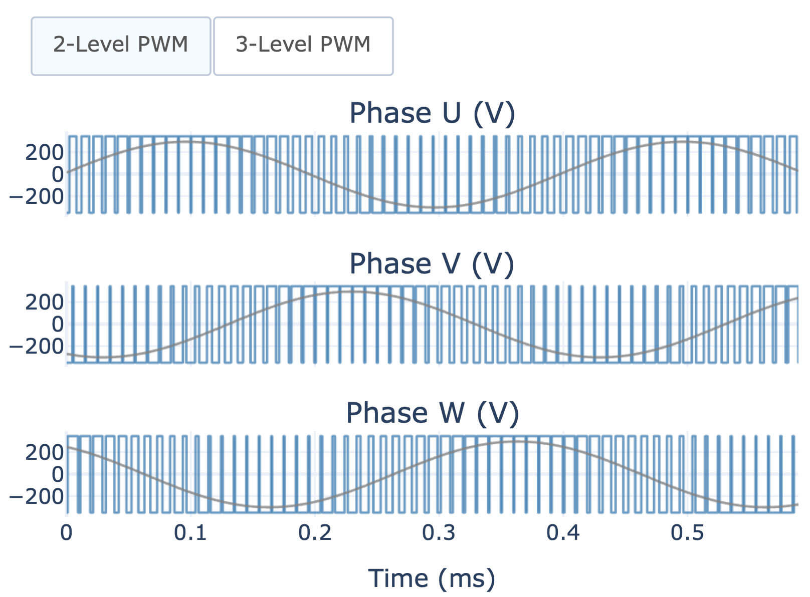 Sinus and Common-Mode filters - Triamec Motion
