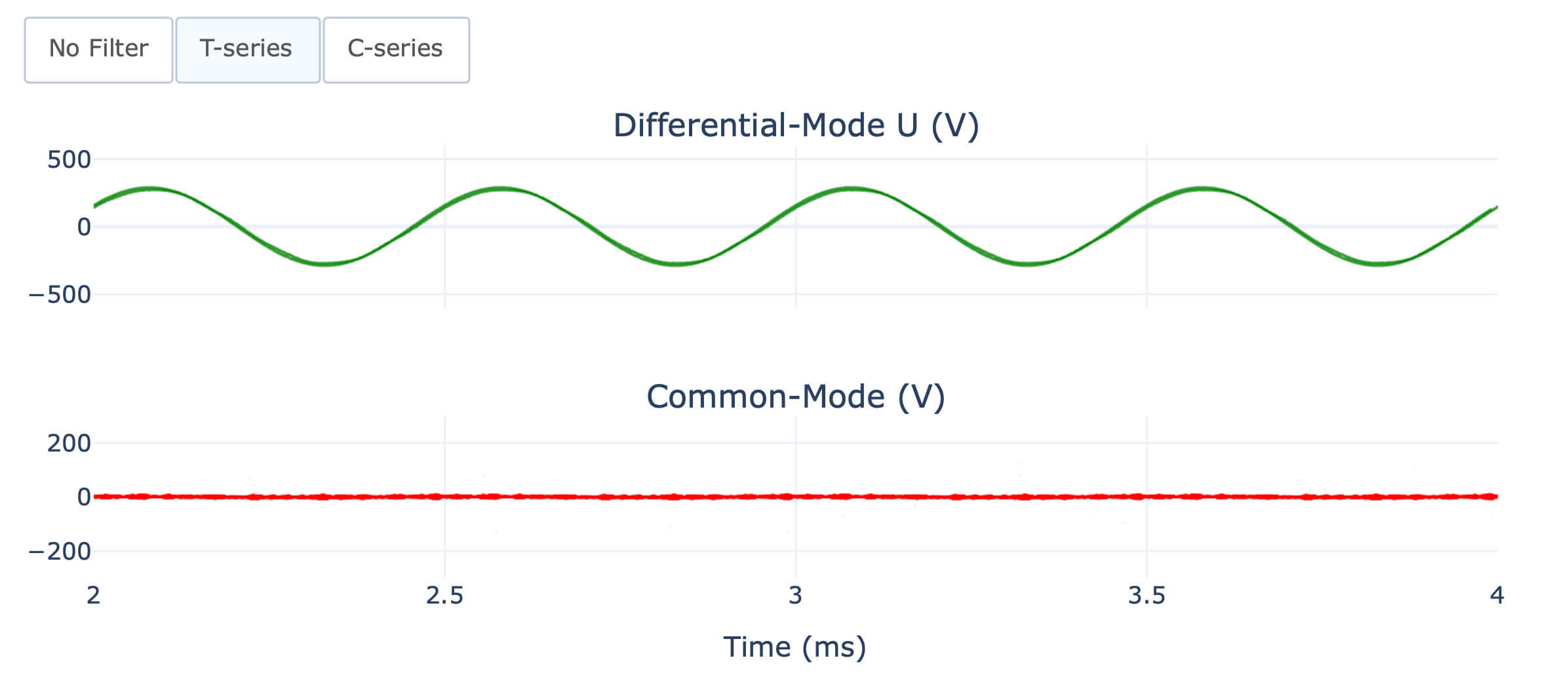 Sinus and Common-Mode filters - Triamec Motion